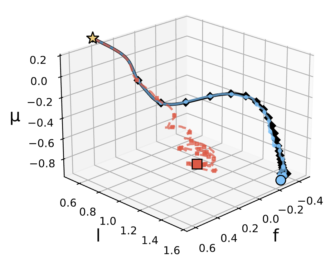 Research - Tianshi Xu