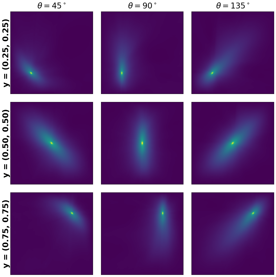 Research - Tianshi Xu