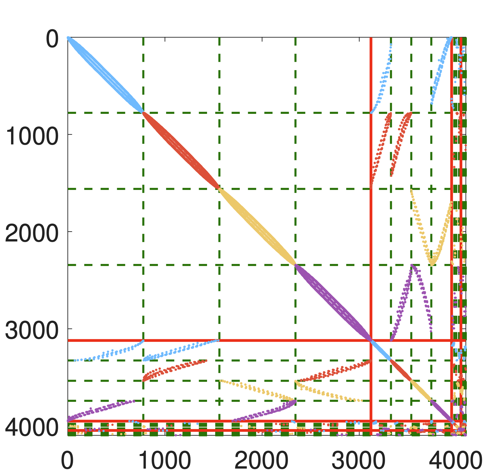 Research - Tianshi Xu